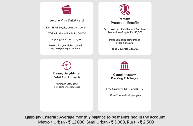 Axis Bank Savings Account - Start Savings with India's Bank