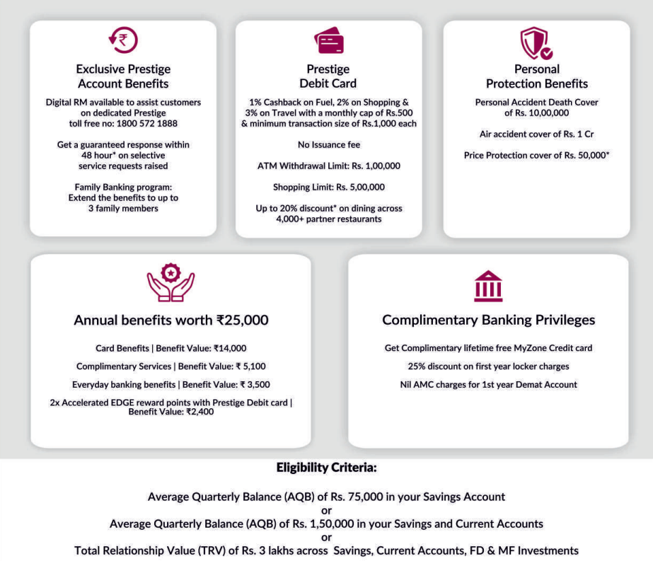 Axis Bank Savings Account - Start Savings with India's Bank