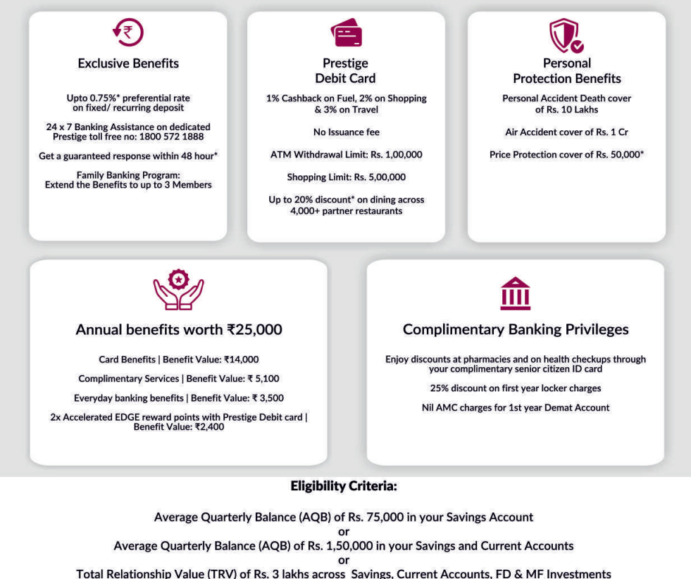 Axis Bank Savings Account - Start Savings with India's Bank